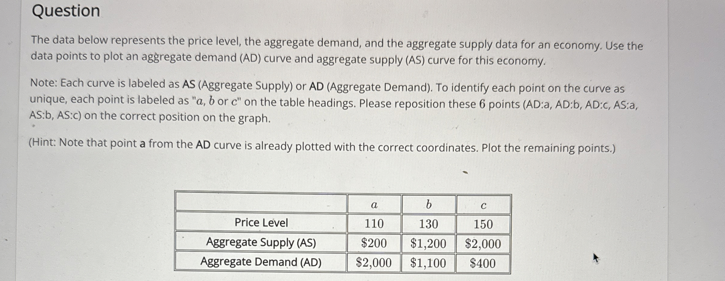 Solved QuestionThe data below represents the price level, | Chegg.com