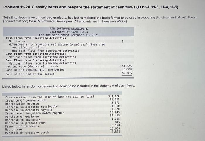 Solved Problem 11-2A Classify items and prepare the | Chegg.com