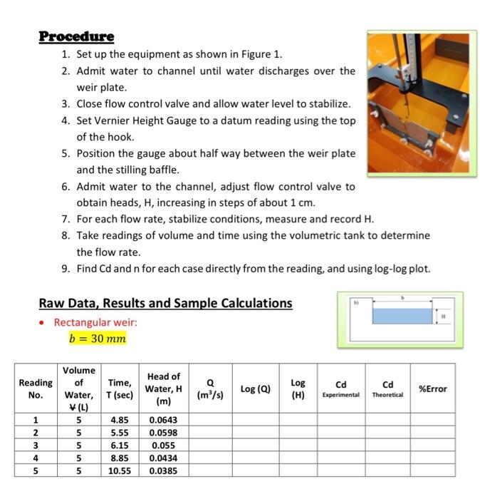 Solved Procedure 1. Set up the equipment as shown in Figure | Chegg.com