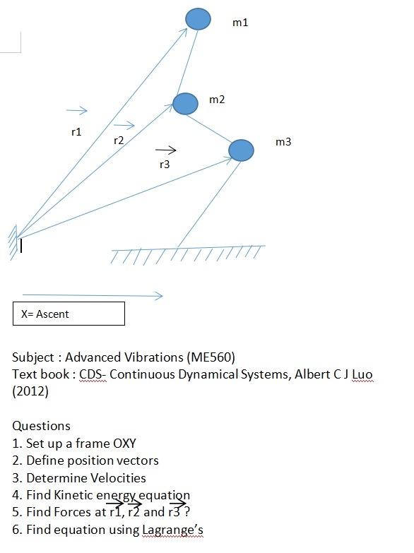 Solved Subject : Advanced Vibrations (ME560)Text book: CDS- | Chegg.com