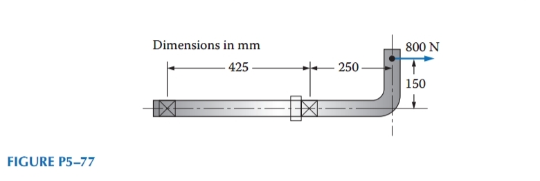 for the main horizontal part only, draw shear force | Chegg.com