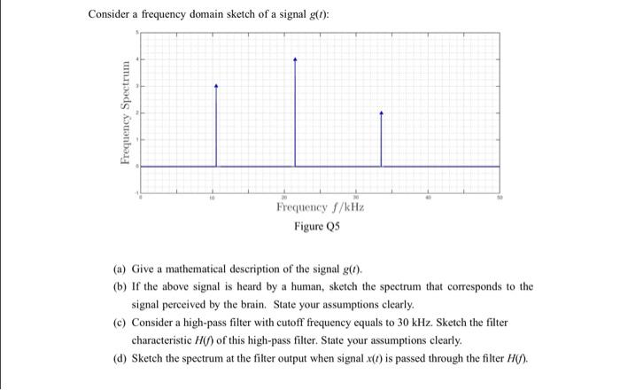 Solved Consider a frequency domain sketch of a signal g(t) : | Chegg.com