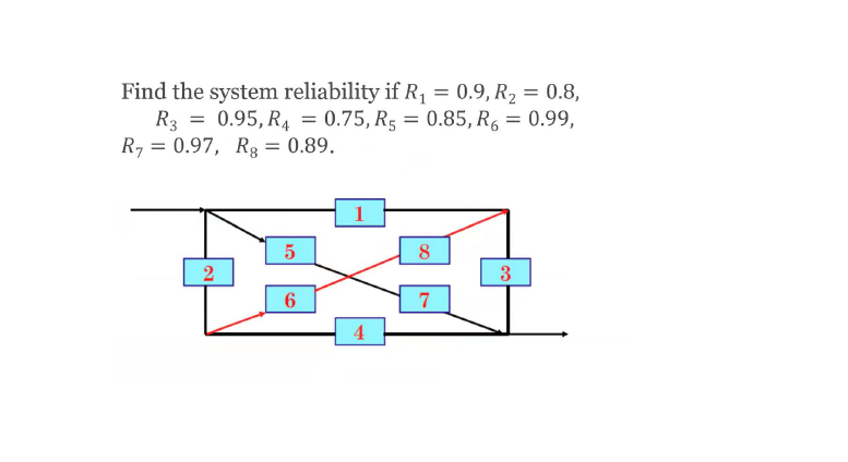 Solved Find the system reliability if | Chegg.com