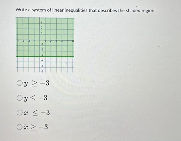 Solved Write a system of linear inequalities that describes | Chegg.com