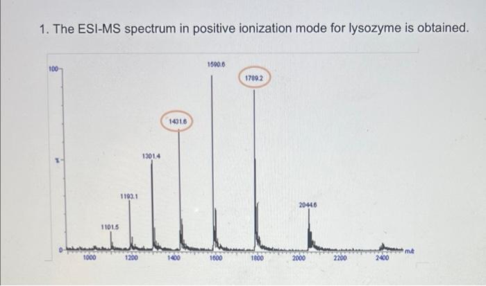 Solved 1. The ESI-MS spectrum in positive ionization mode | Chegg.com
