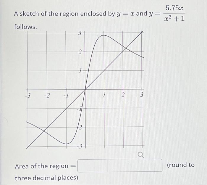 Solved 5.75x A sketch of the region enclosed by y = x and y | Chegg.com