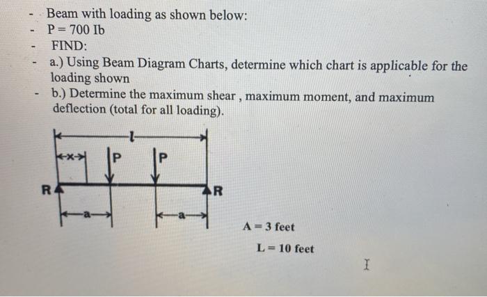 Solved Beam with loading as shown below: P= 700 lb FIND: a.) | Chegg.com