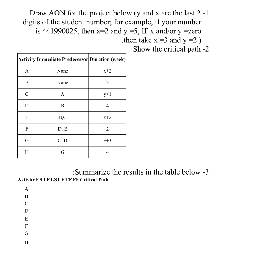 Solved Draw AON for the project below ( ﻿y and x are the | Chegg.com