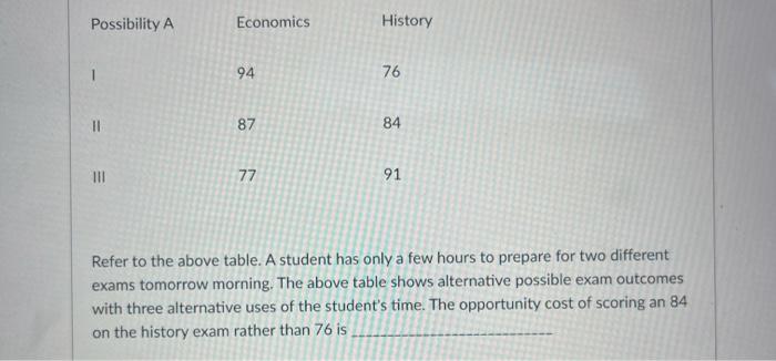 Solved Possibility A Economics History 94 76 II 87 84 III 77 | Chegg.com