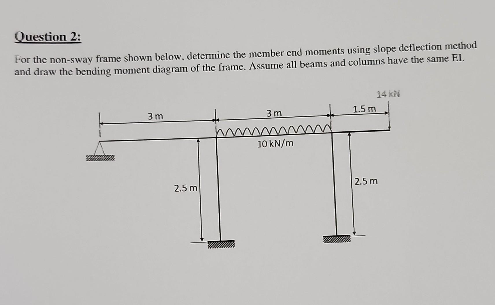 Solved Question 2: For the non-sway frame shown below, | Chegg.com