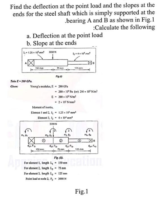 Solved Find the deflection at the point load and the slopes | Chegg.com