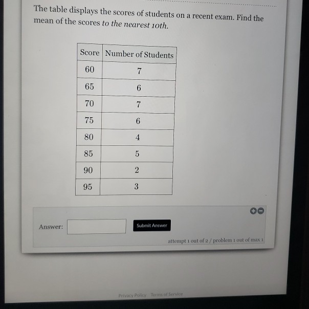 Solved The table displays the scores of students on a recent | Chegg.com