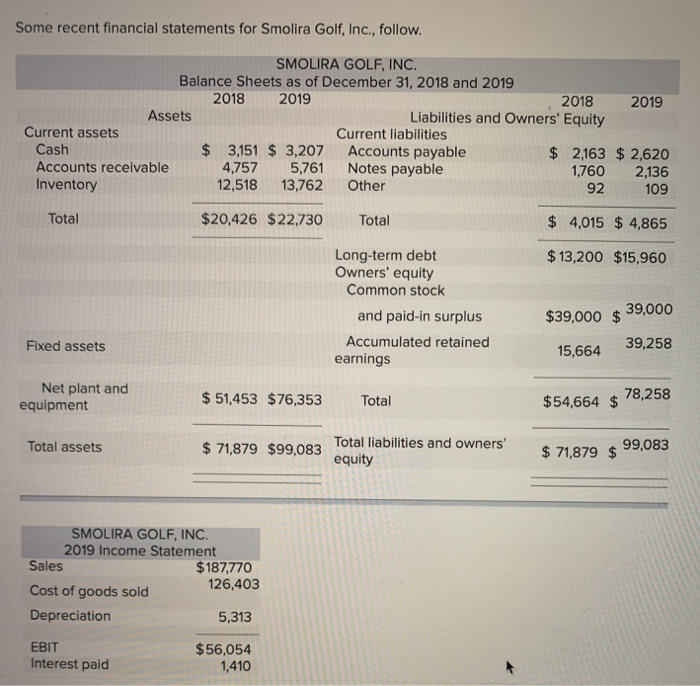 Solved Some Recent Financial Statements For Smolira Golf Chegg solved-some-recent-financial-statements-for-smolira-golf-chegg
