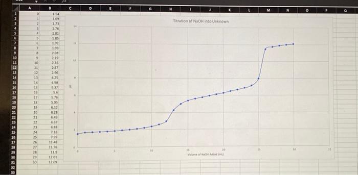 Solved Determination of the Molar Mass and Identity of a | Chegg.com
