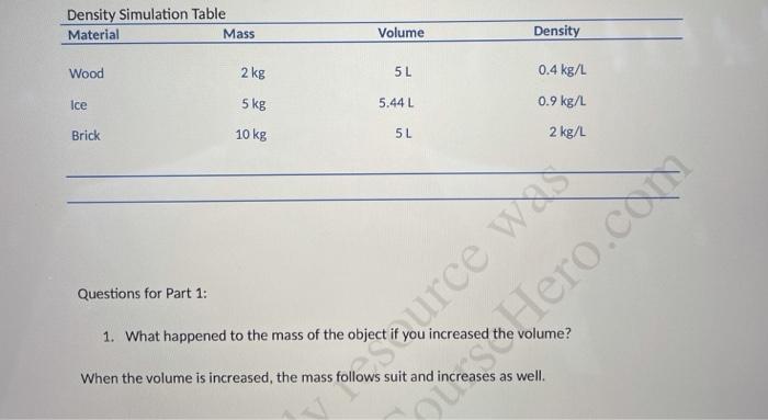 Solved Density Simulation Table Material Mass Volume Density | Chegg.com