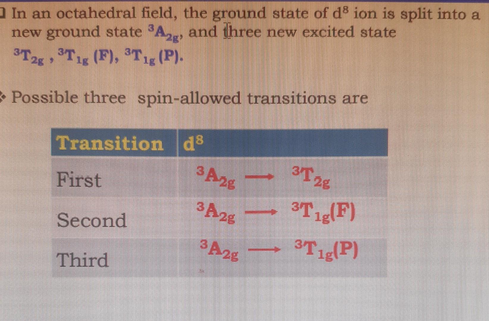 Solved draw the electronic configuration(d-d splitting | Chegg.com