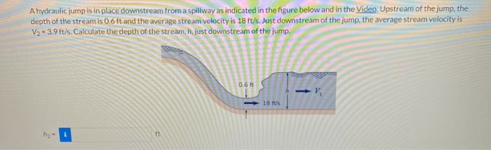 Solved A hydraulic jump is in place downstream from a | Chegg.com