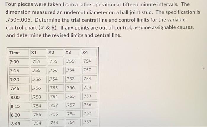Solved Four pieces were taken from a lathe operation at | Chegg.com