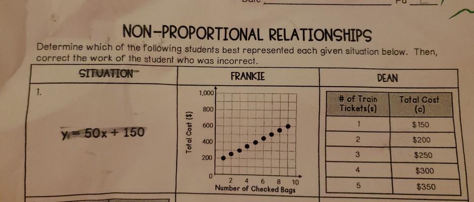 Solved NON-PROPORTIONAL RELATIONSHIPS Determine which of the | Chegg.com