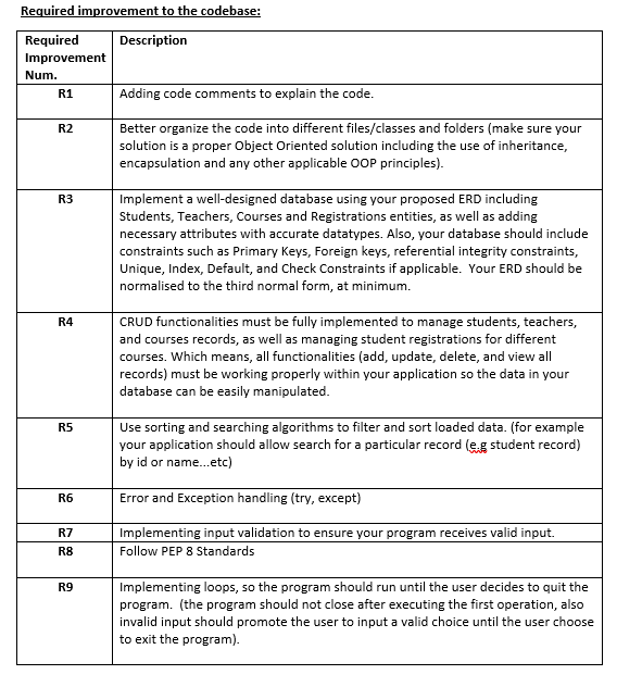 Solved import sqlite3class Student: ﻿def __init__(self, | Chegg.com