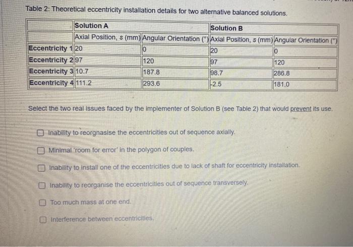 Solved Table 2: Theoretical eccentricity installation | Chegg.com