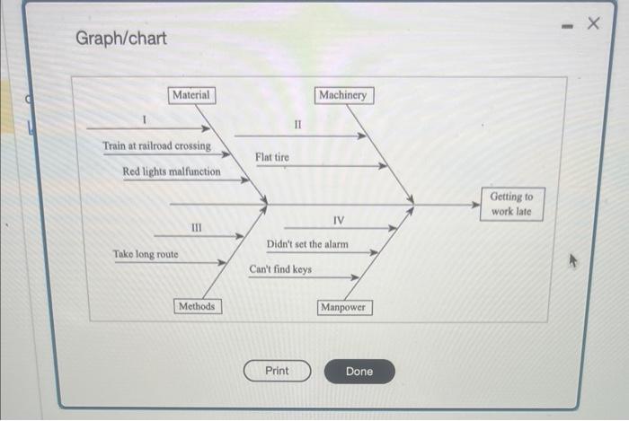 Solved Graph/chart Click the icon to view the partially | Chegg.com
