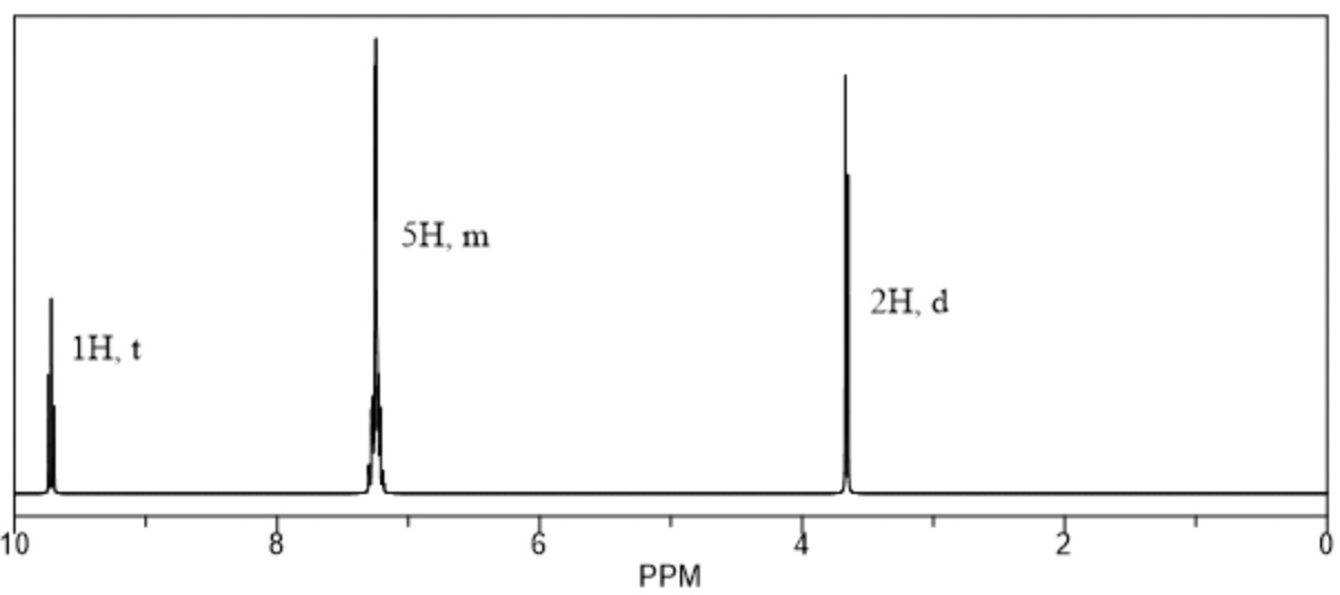 Solved Draw the molecule produced the 1H NMR spectrum shown | Chegg.com