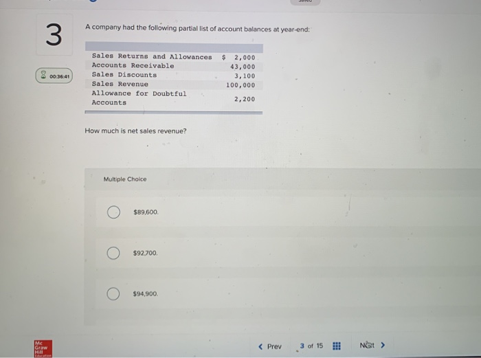 Solved A company had the following partial list of account | Chegg.com