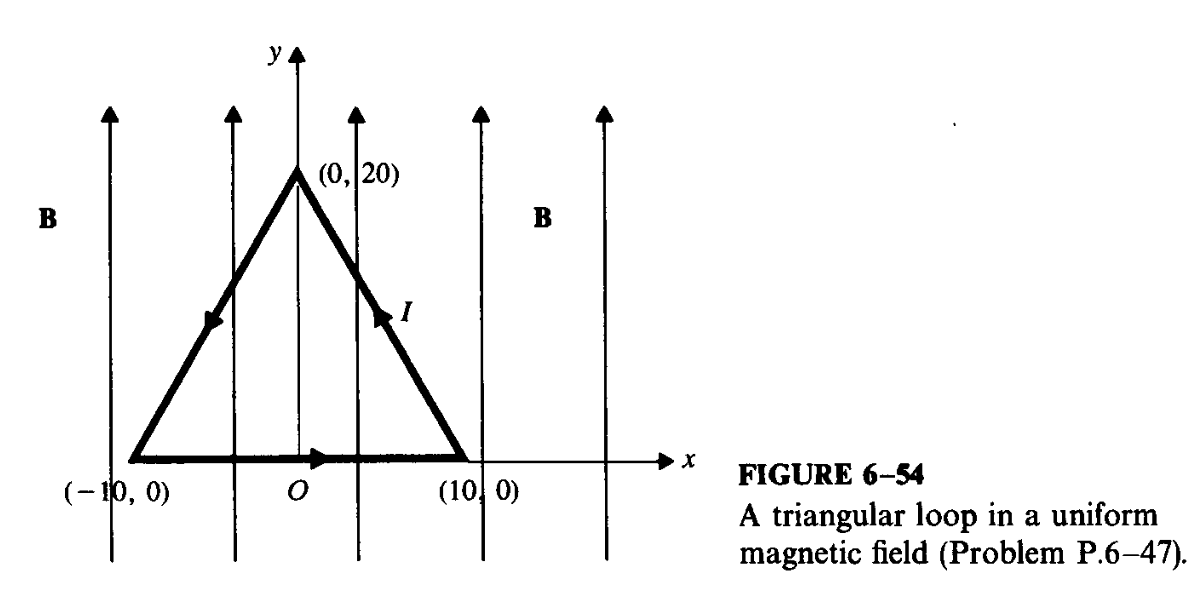 Solved FIGURE 6-54A triangular loop in a uniformmagnetic | Chegg.com