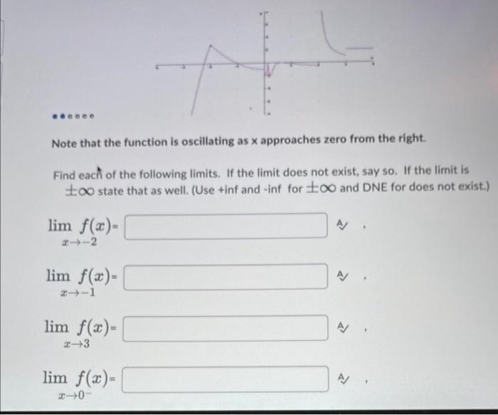 Note that the function is oscillating as x approaches | Chegg.com