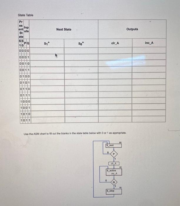 Solved Siata Tahin Use the ASM chart to fill out the blanks | Chegg.com