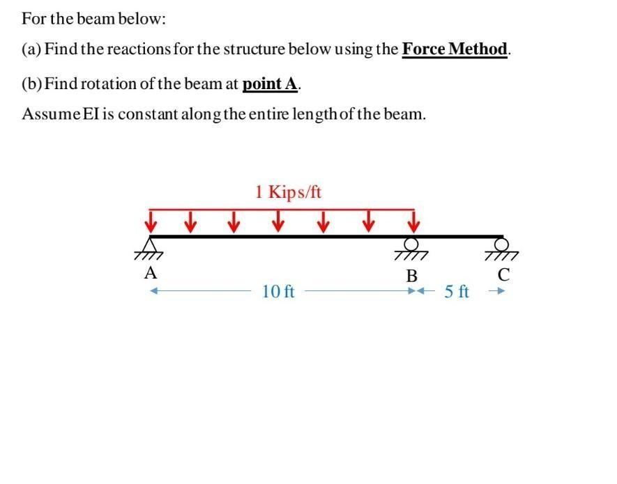 Solved For the beam below: (a) Find the reactions for the | Chegg.com