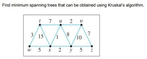 Solved Find minimum spanning trees that can be obtained | Chegg.com