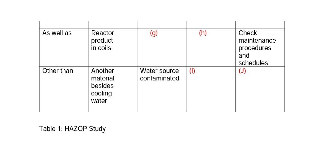 Solved Table 1: HAZOP Study Table 1: HAZOP Study | Chegg.com