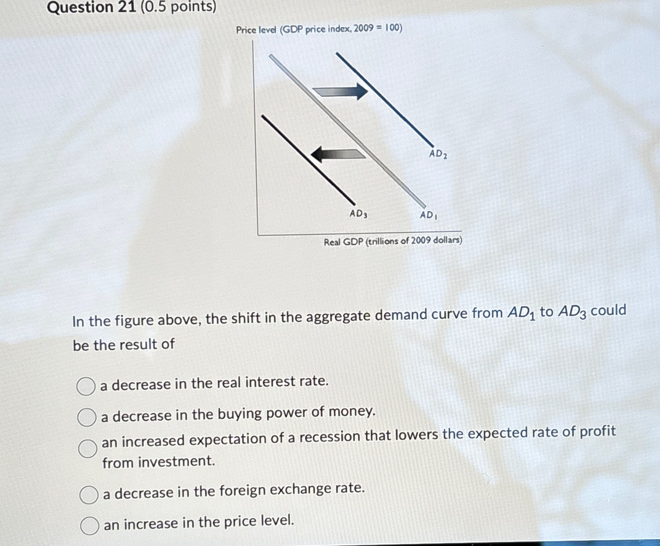 Solved Question 21 ( 0.5 ﻿points)Price level (GDP price | Chegg.com