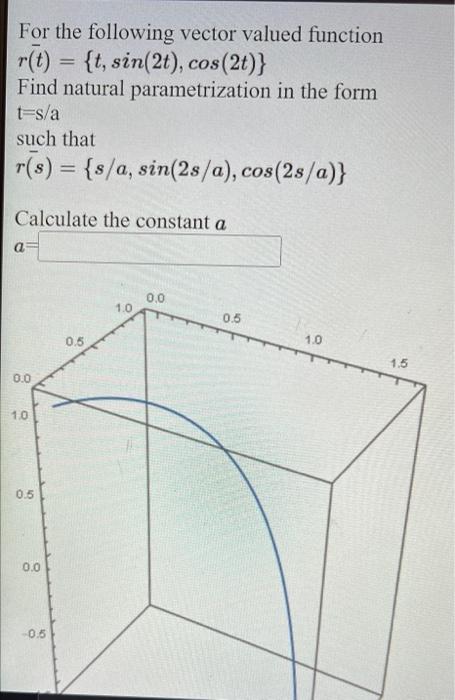 Solved For the following vector valued function r(t) = {t, | Chegg.com
