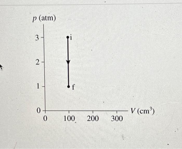 What is the initial temperature? Express your | Chegg.com
