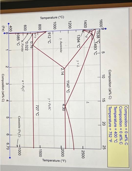 Solved What is the proeutectoid phase for an iron-carbon | Chegg.com