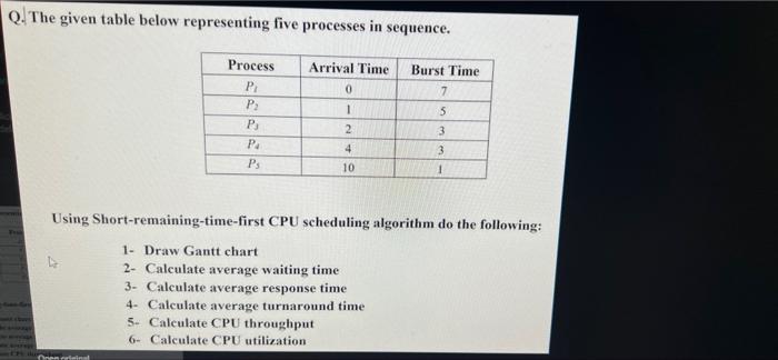 Solved Q.The given table below representing five processes | Chegg.com