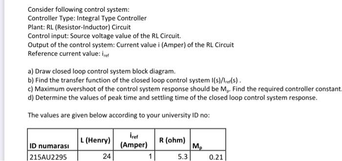 Solved Consider following control system: Controller Type: | Chegg.com