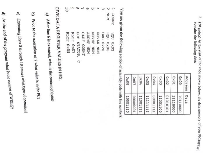 Solved 2 20 Poins At The Start Of The Code Shown Below 