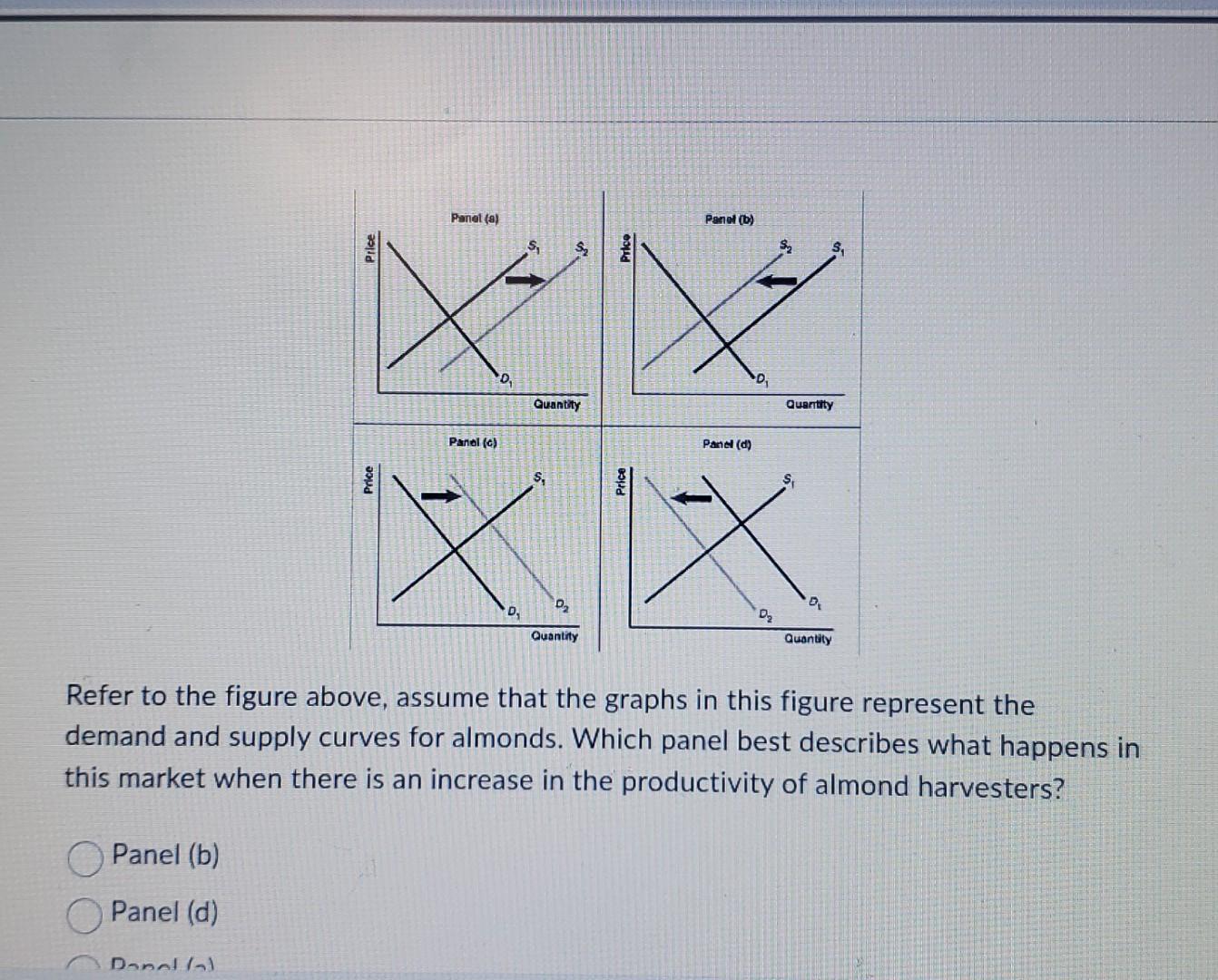 Solved Refer to the figure above, assume that the graphs in | Chegg.com