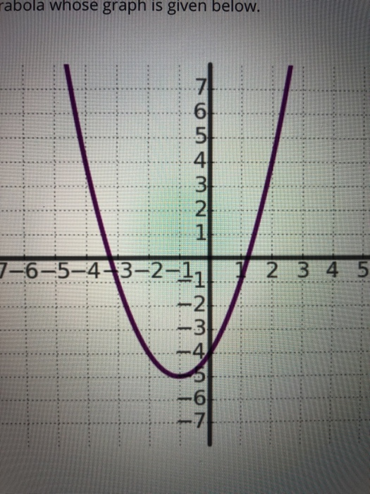 Solved Determine the vertex of the parabola whose graph is | Chegg.com