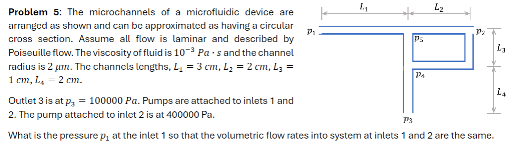 Solved Problem 5: The microchannels of a microfluidic device | Chegg.com