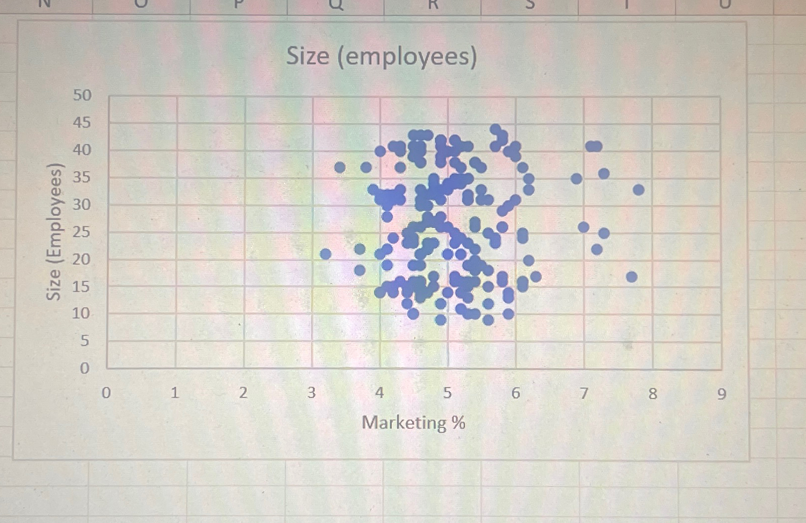 Solved Please interpret and explain the results of this | Chegg.com