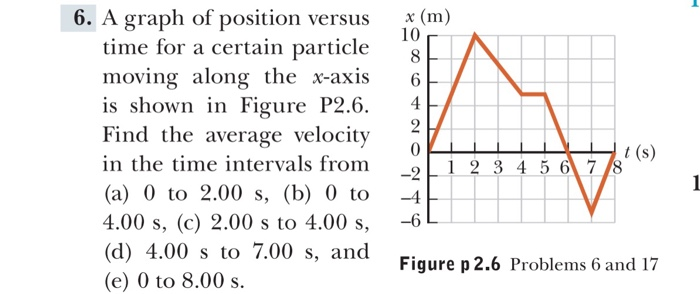 Solved 29 6. A graph of position versus time for a certain | Chegg.com