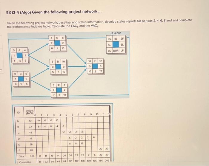 Solved EX13-4 (Algo) Given the following project network,... | Chegg.com Solved EX13-4 (Algo) Given the following project network,... | Chegg.com