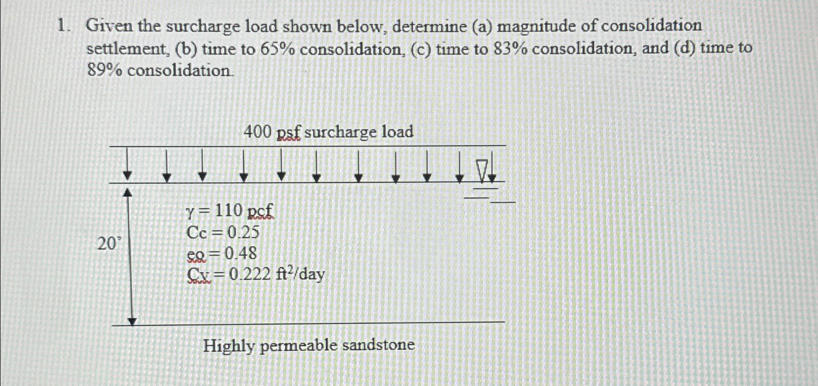 Solved Given the surcharge load shown below, determine (a) | Chegg.com