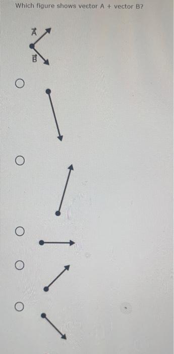 Solved Which figure shows vector A + vector B? O . | Chegg.com
