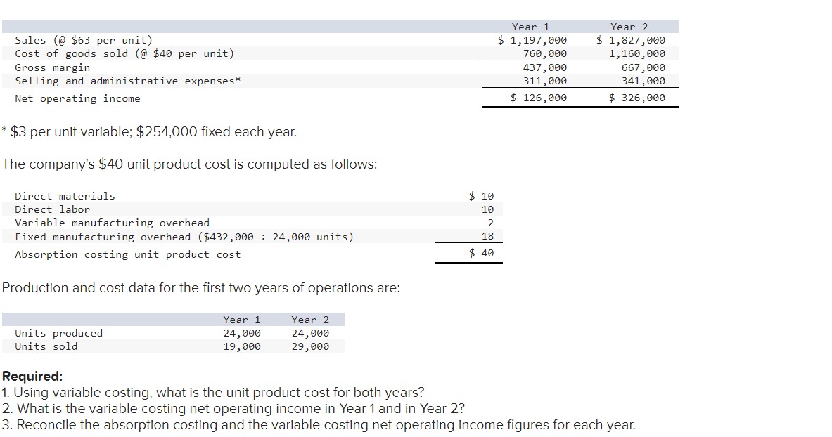 Solved $3 ﻿per unit variable; $254,000 ﻿fixed each year.The | Chegg.com